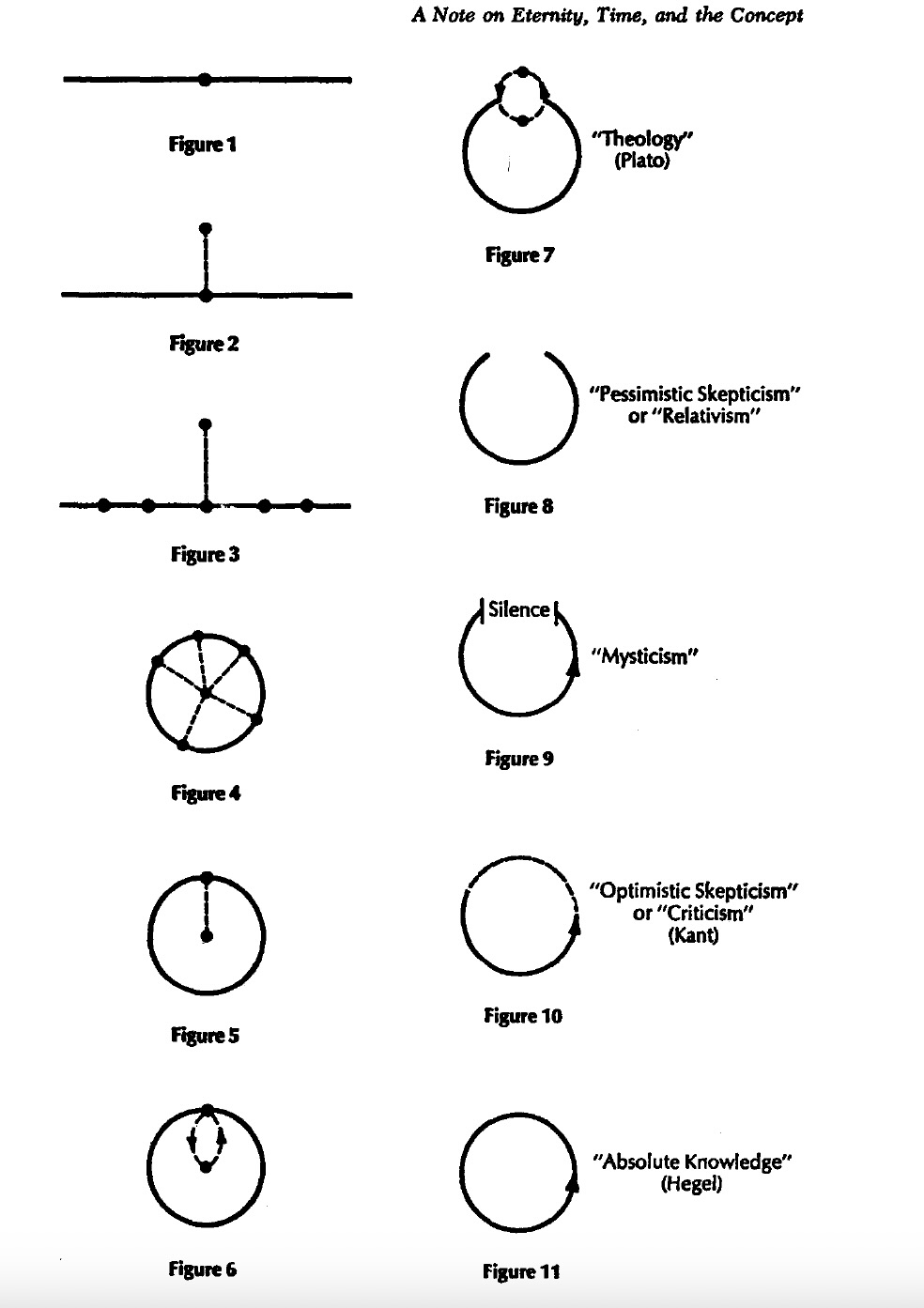 Eternity, Time, and the Concept: Kojève’s Reading of Hegel – liquid ground